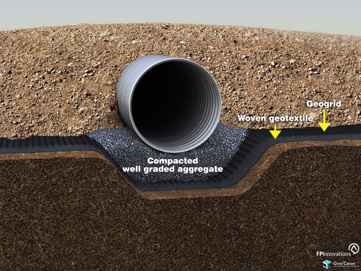 Construction de routes en milieu humide - Gino Caron - Perspective 3D ...